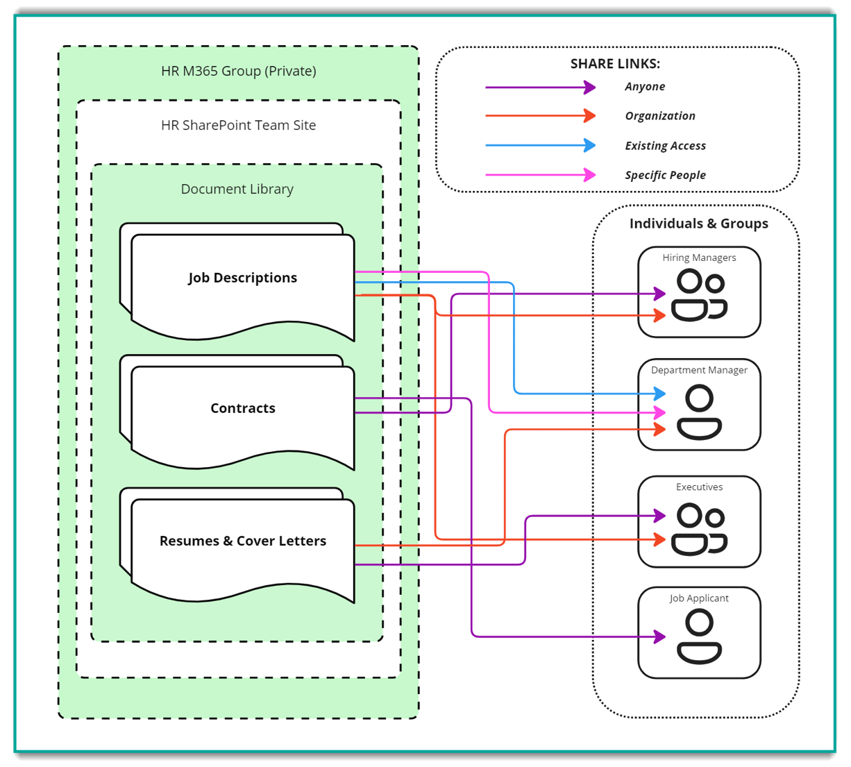 Copilot Readiness: What is Oversharing in Microsoft 365?